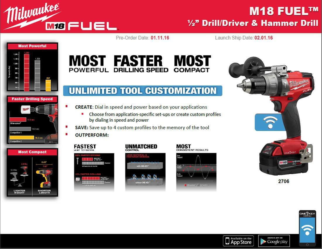 Milwaukee ONE-Key Drill/Drivers - BC Fasteners & Tools