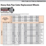 Ridgid 33110 (F-3S) Heavy Duty Pipe Cutter Wheel - BC Fasteners & Tools
