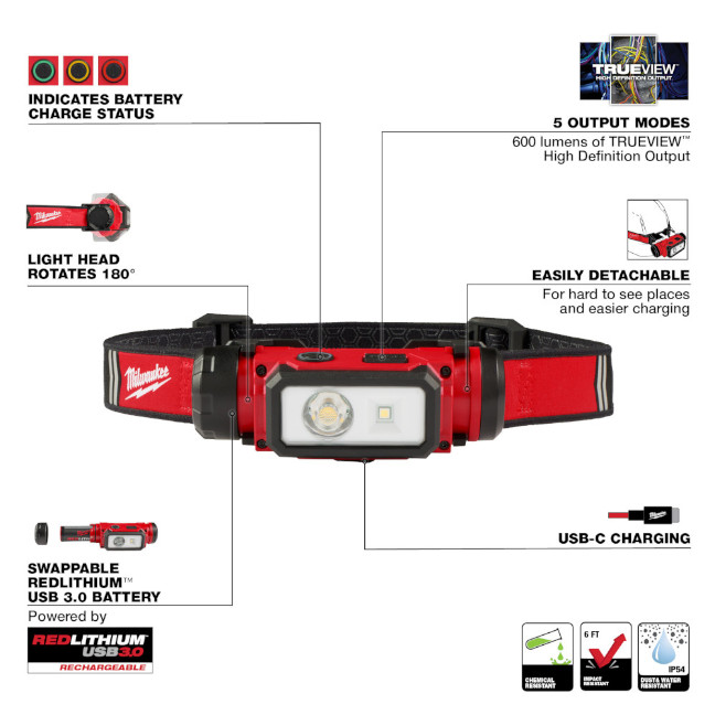 Milwaukee 2163-21 REDLITHIUM USB Hard Hat Headlamp - BC Fasteners & Tools