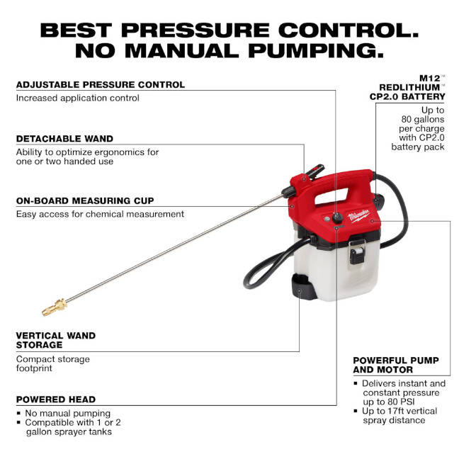 Milwaukee 2528-21G1 M12 1-Gallon Handheld Sprayer Kit - BC Fasteners ...