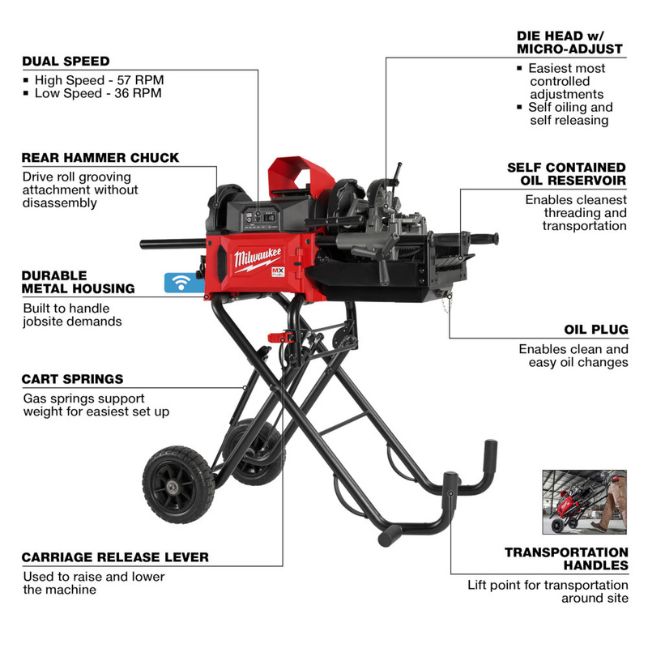 Milwaukee MXF512-2XC MX FUEL Pipe Threading Machine Kit - BC Fasteners ...