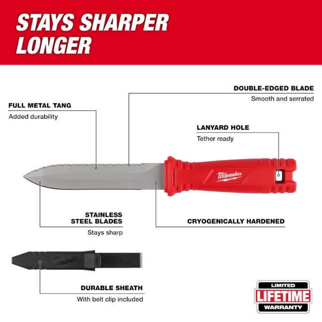Milwaukee 48-22-1927 Duct Knife - BC Fasteners & Tools