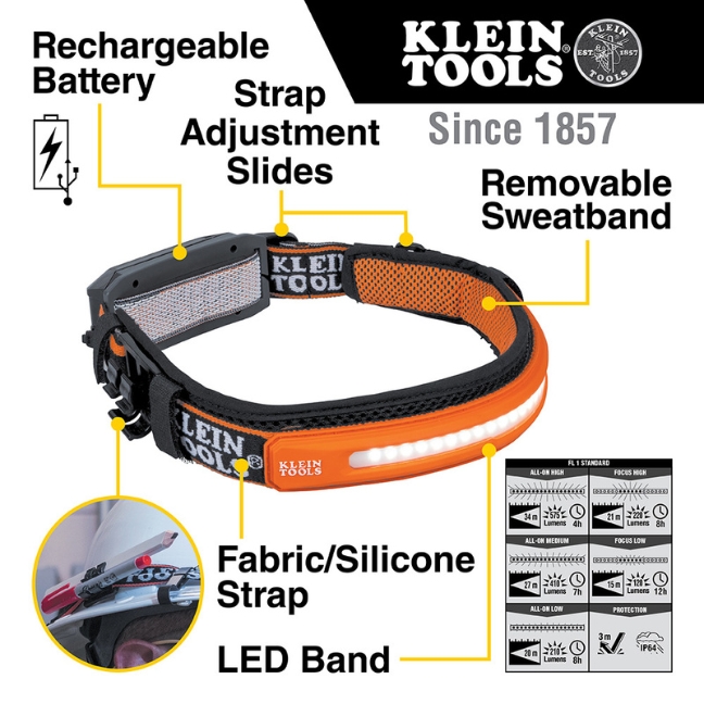 Klein 56308 Widebeam Headlamp with Strap - BC Fasteners & Tools