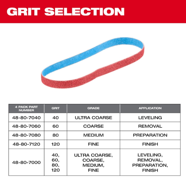 Milwaukee 48-80-7060 3/8" x 13" 60 Grit Bandfile Belts 4-Pack - BC ...