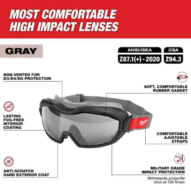 Milwaukee 48-73-2066 Non-Vented Over-the-Glasses Goggles - Smoke - BC ...