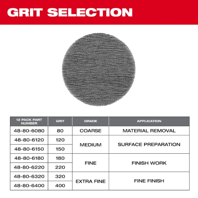 Milwaukee 48-80-6180 3” 180 Grit Mesh Sanding Discs with POWERGRID Tear ...