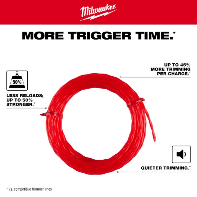 Milwaukee 49-16-2810 .080" x 25ft Pre-Cut Twisted Trimmer Line 5-Pack ...