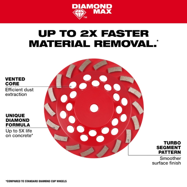 Milwaukee 49-93-7796 7" DIAMOND MAX Turbo Cup Wheel - 24 Segment