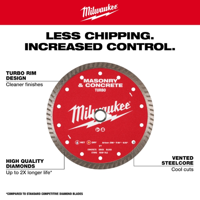 Milwaukee 49-93-9402 4" DIAMOND ULTRA Segmented Turbo General Purpose Blade