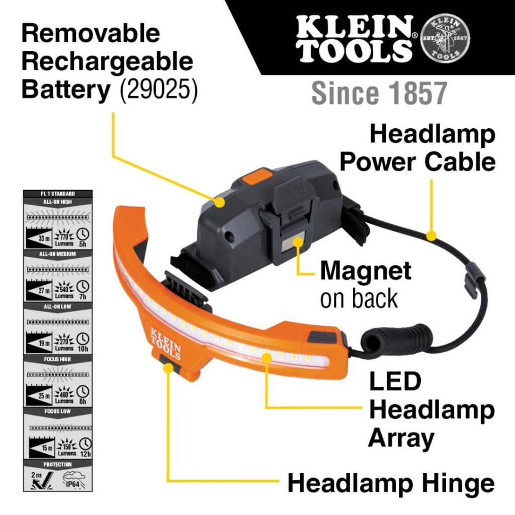 Klein KHH56308 Wide-Beam Headlamp with Mount for Hard Hat - BC ...