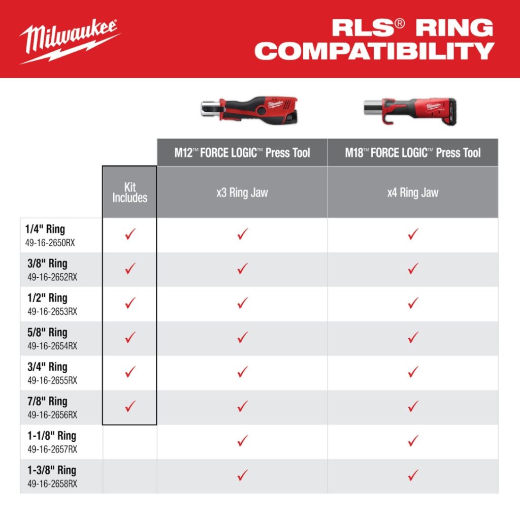 Milwaukee 49-16-2657RX 1-1/8" RLS Pivoting Press Ring - BC Fasteners ...